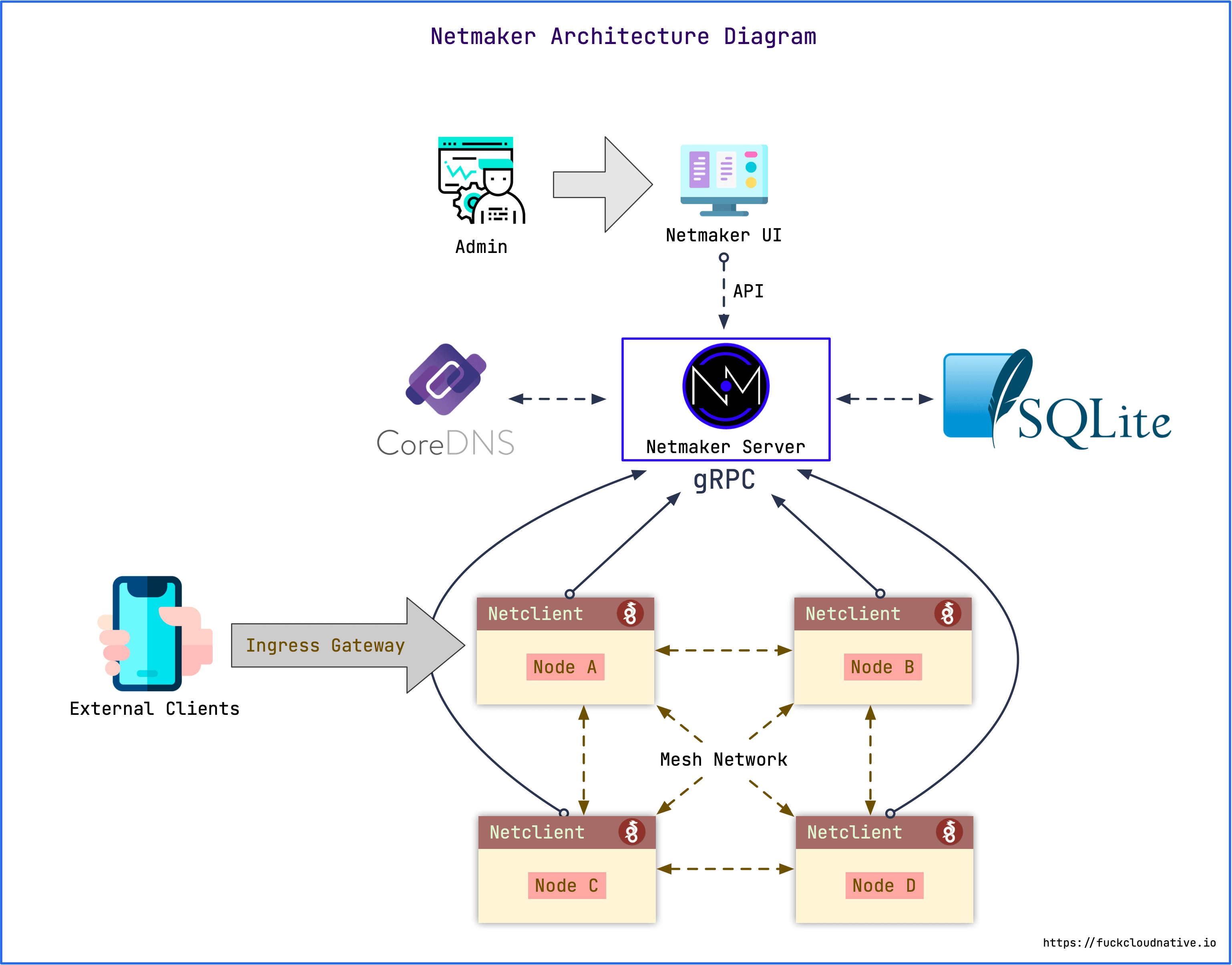 WireGuard 教程：使用 Netmaker 来管理 WireGuard 的配置 · 云原生实验室