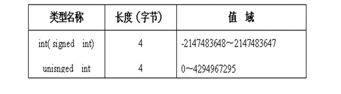 嵌入式学习lv1 C语言 D2 数据类型、常量、变量及运算符嵌入式数据类型标识 Csdn博客 