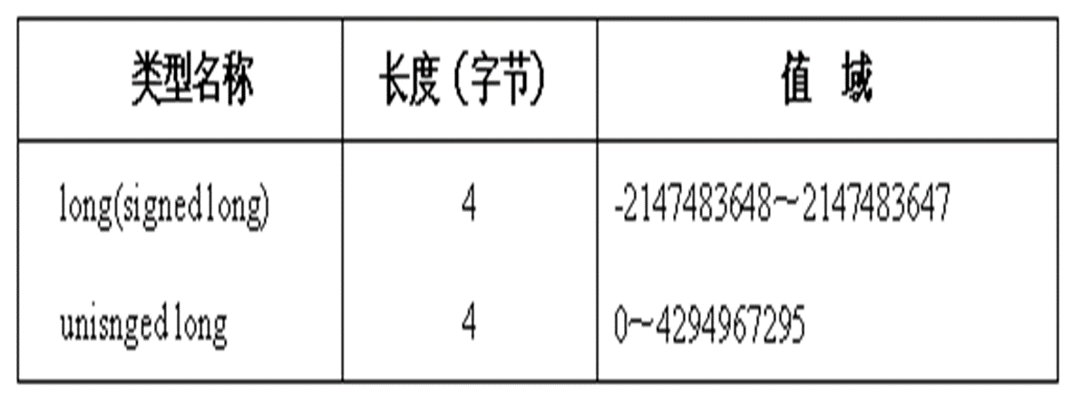嵌入式学习lv1 C语言 D2 数据类型、常量、变量及运算符嵌入式数据类型标识 Csdn博客 