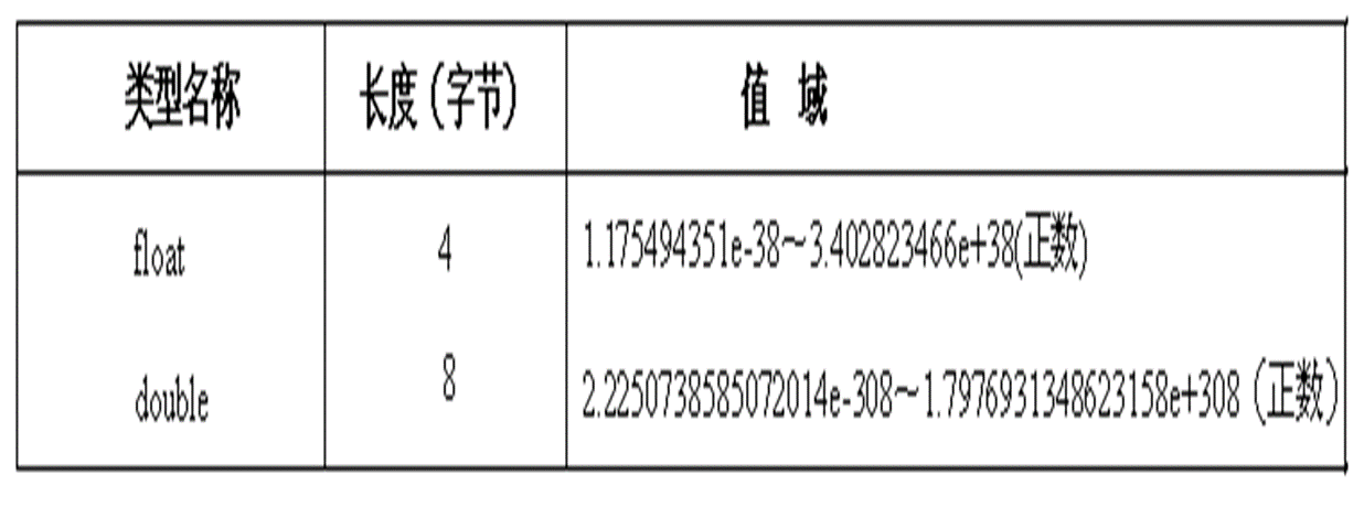 嵌入式学习lv1 C语言 D2 数据类型、常量、变量及运算符嵌入式数据类型标识 Csdn博客 