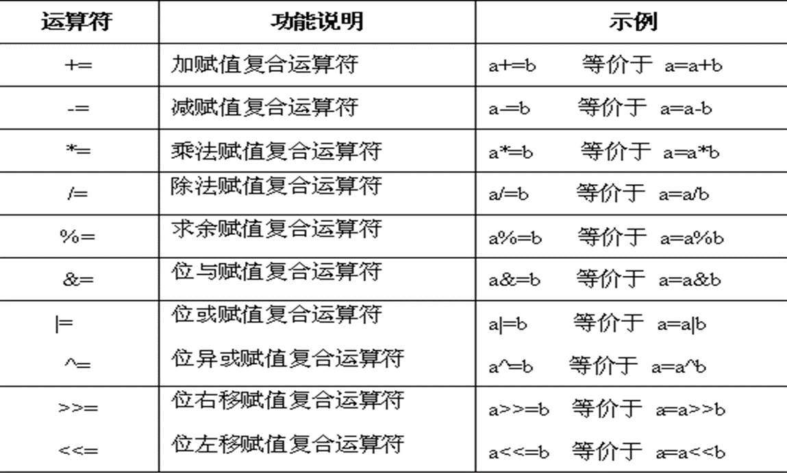 嵌入式学习lv1 C语言 D2 数据类型、常量、变量及运算符嵌入式数据类型标识 Csdn博客 