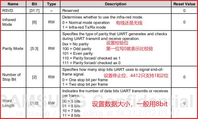 D14. UART实验-ARM体系结构与接口技术-嵌入式学习LV9_uart通信软件架构-CSDN博客