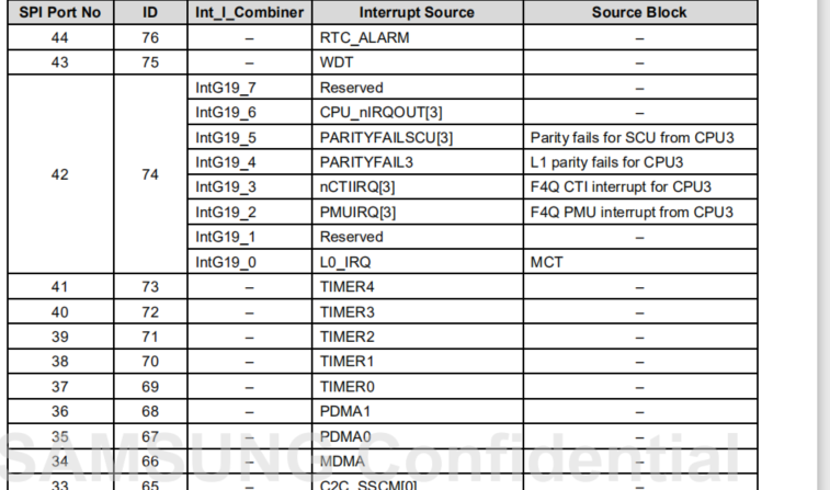 D17. 中断控制器-ARM体系结构与接口技术-嵌入式学习LV9_cpu中断控制器-CSDN博客