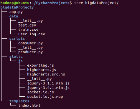 Spark+Kafka构建实时分析Dashboard_spark+kafka构建实时分析dashboard源码-CSDN博客