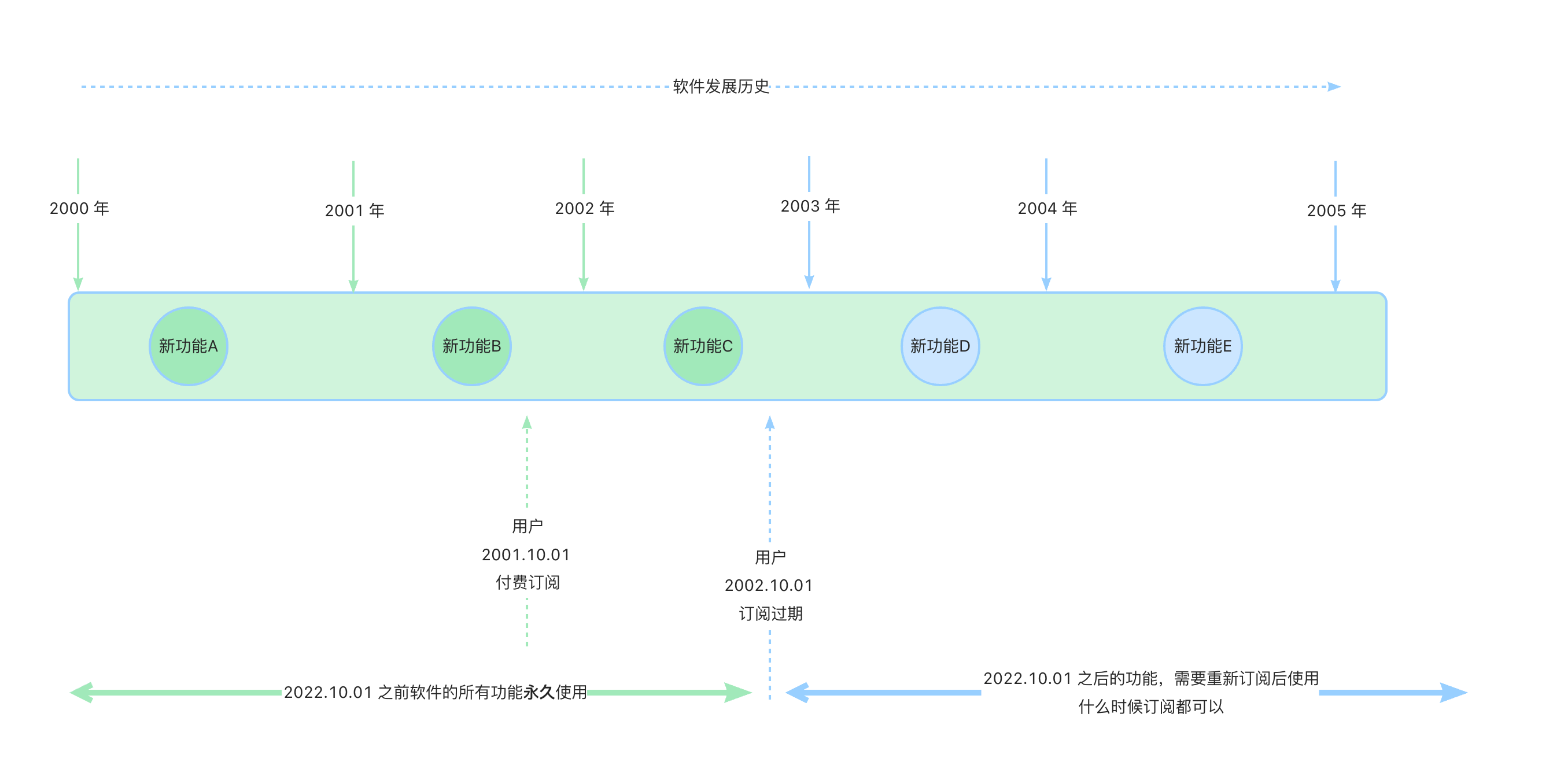 网络代理是如何工作的 (致敬 Surge) | 一个工匠