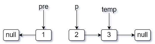 LeetCode 25. K 个一组翻转链表_js实现链表中每k个一组的反转-CSDN博客