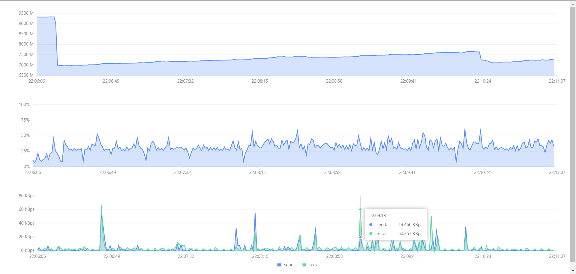 GitHub - ylsislove/Resource-monitoring-interface: 服务器资源监控界面，flask ...