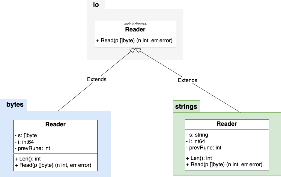  Go byte Io Reader Go 62042 