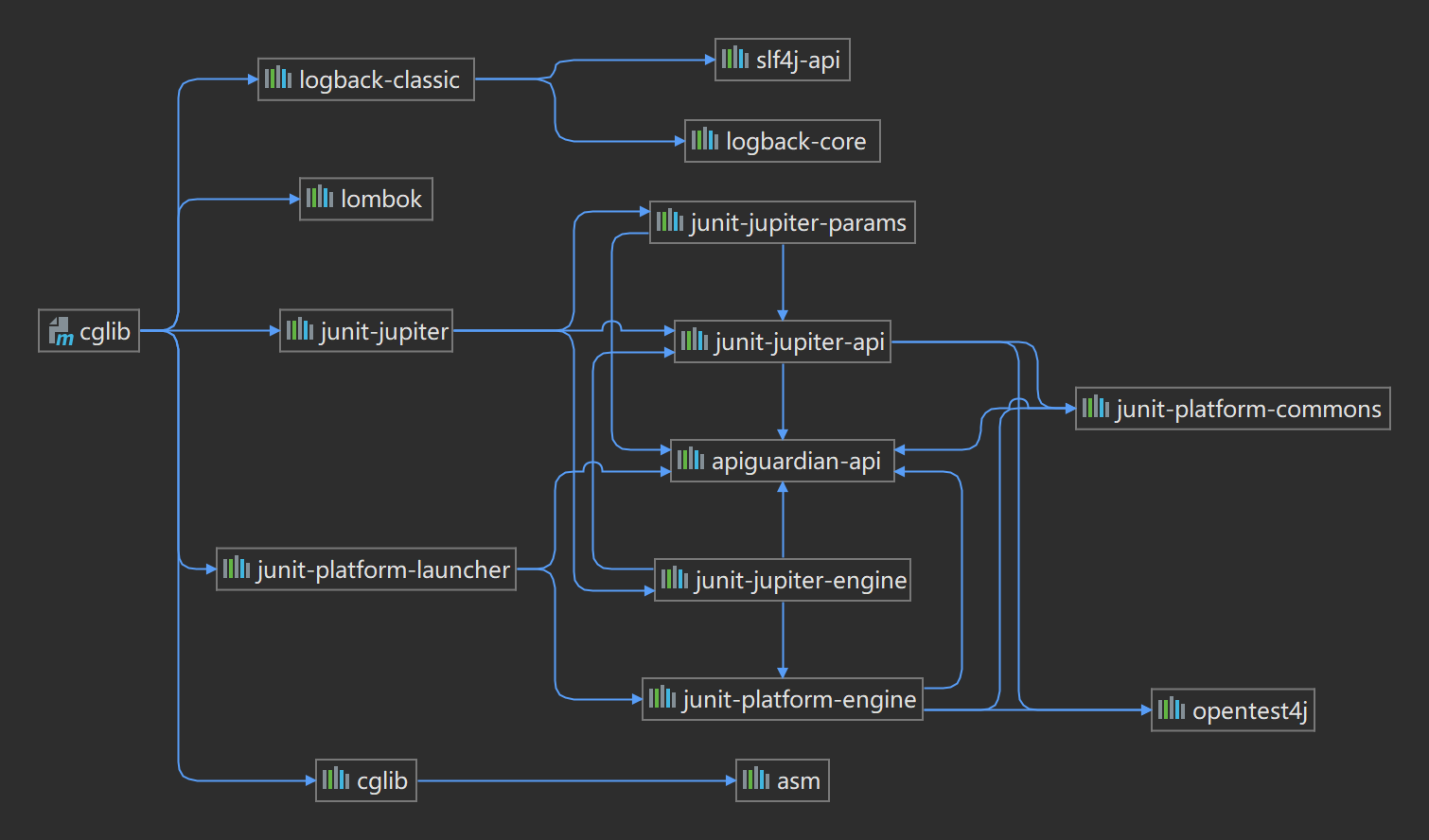 GitHub - youtiaoguagua/cglib