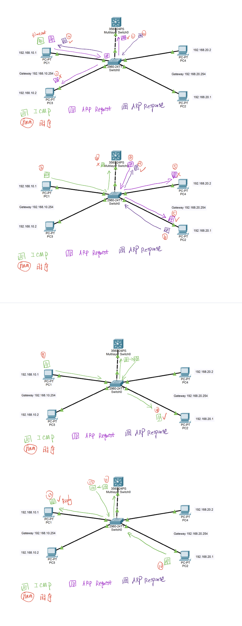 VLAN 技术学习总结 | while (1)