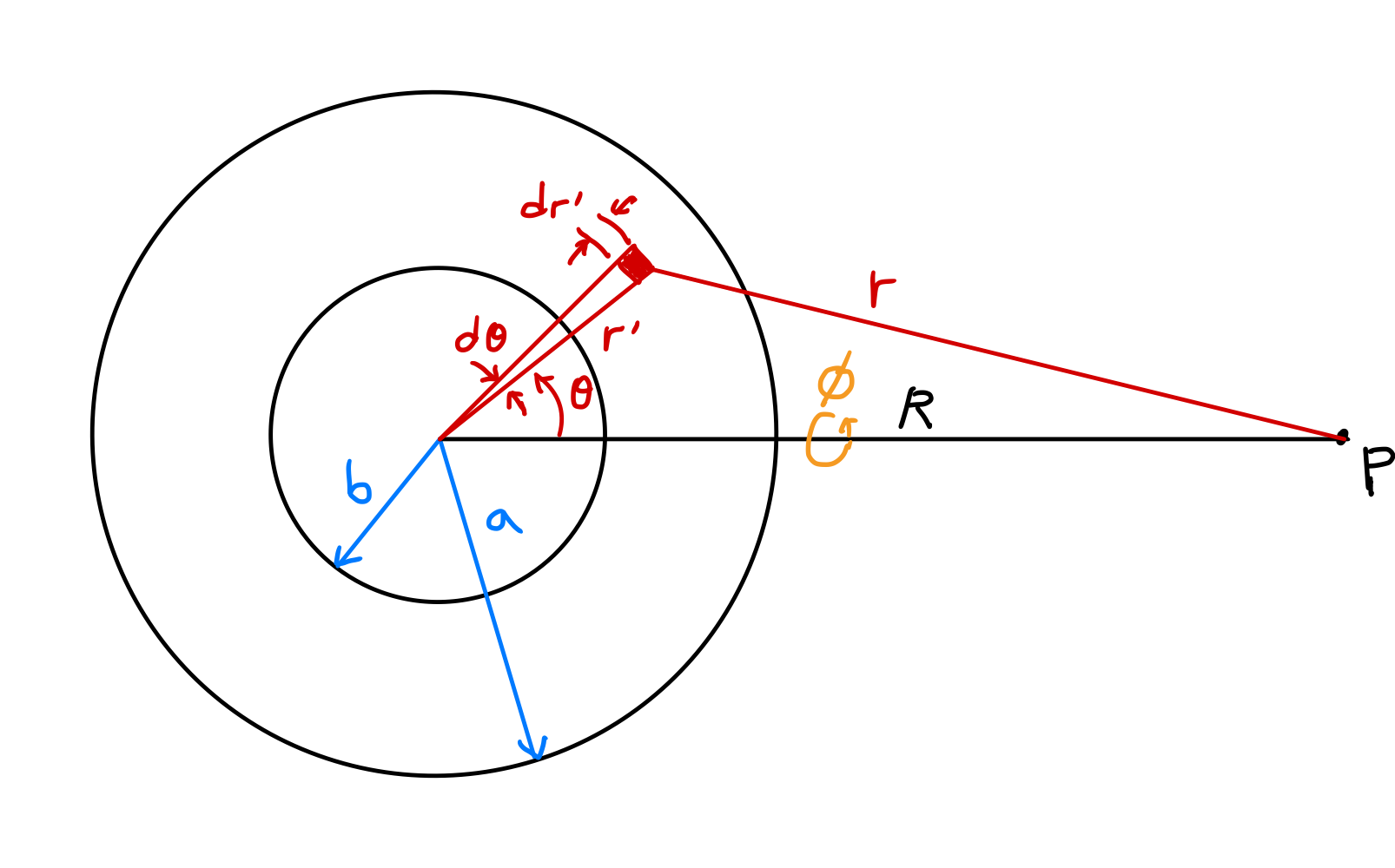 重力場と重力ポテンシャル | Yunseo Kim's Study Notes