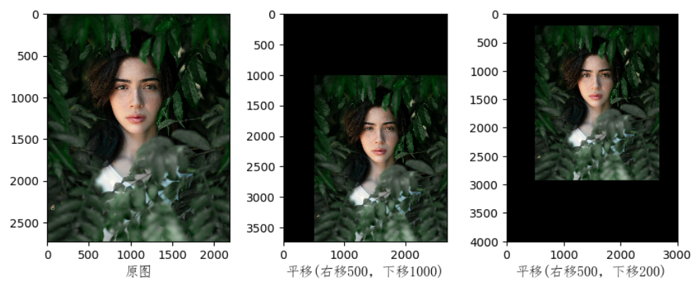 Opencv-tutorial/6.图像变换.md at main · yunxingluoyun/Opencv-tutorial · GitHub