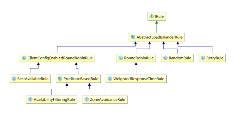 Spring Cloud（一）：服务治理技术概览【Finchley 版】 - 好一则博