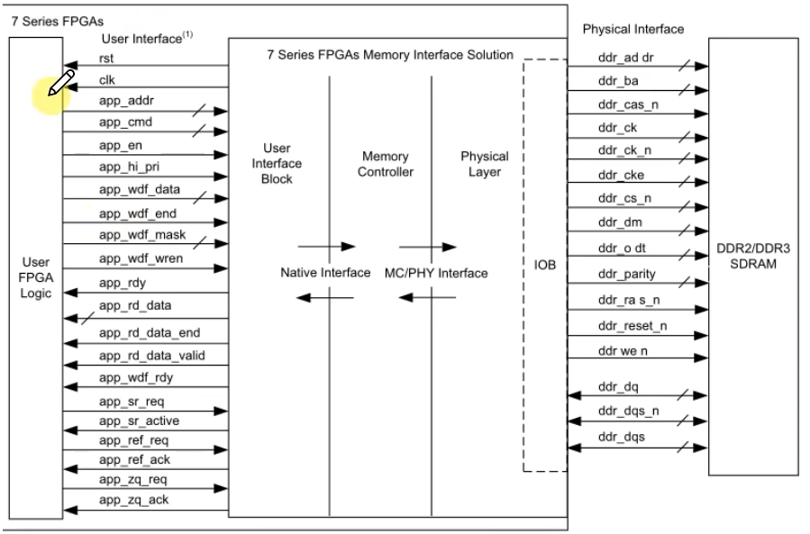 FPGA：DDR3读写控制器的设计与验证 - quincy的日记