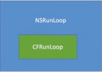 RunLoop理解RunLoop 运行循环，保持程序持续运行，在程序运行过程中循环做一些事情，处理App中各种事件（触摸 - 掘金
