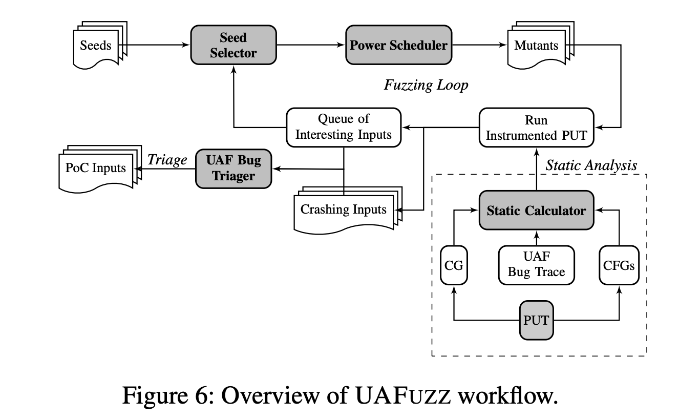GitHub - zytMatrix/Fuzzer-of-Papers: the link of paper and source code, and an abstract of paper