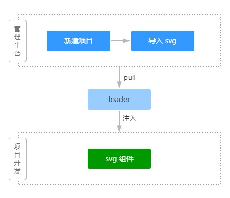 @all-in-js/svg-icons CDN by jsDelivr - A free, fast, and reliable Open ...