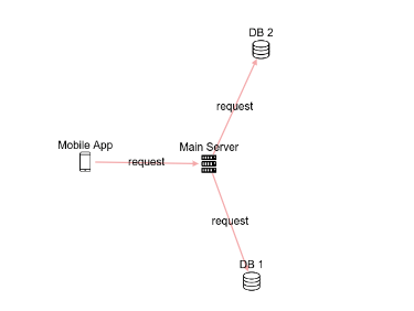 @antirek/network-diagram CDN by jsDelivr - A free, fast, and reliable ...