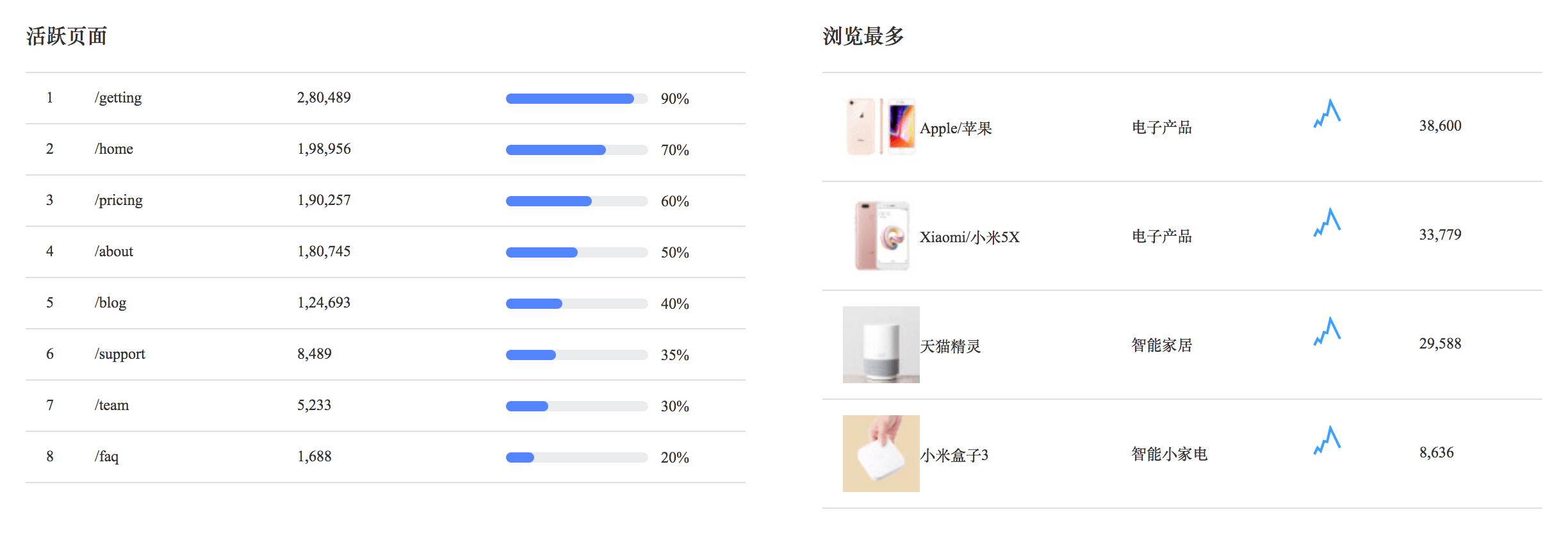 @icedesign/top-active-chart-block CDN by jsDelivr - A free, fast, and ...