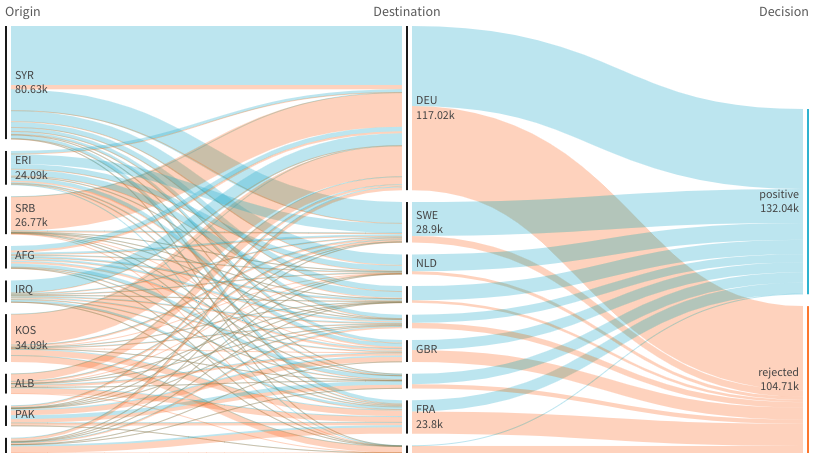@nebula.js/sn-sankey-chart CDN by jsDelivr - A free, fast, and reliable Open Source CDN