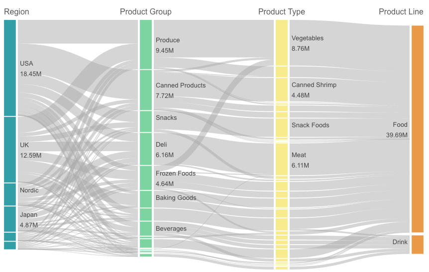 @nebula.js/sn-sankey-chart CDN by jsDelivr - A free, fast, and reliable Open Source CDN