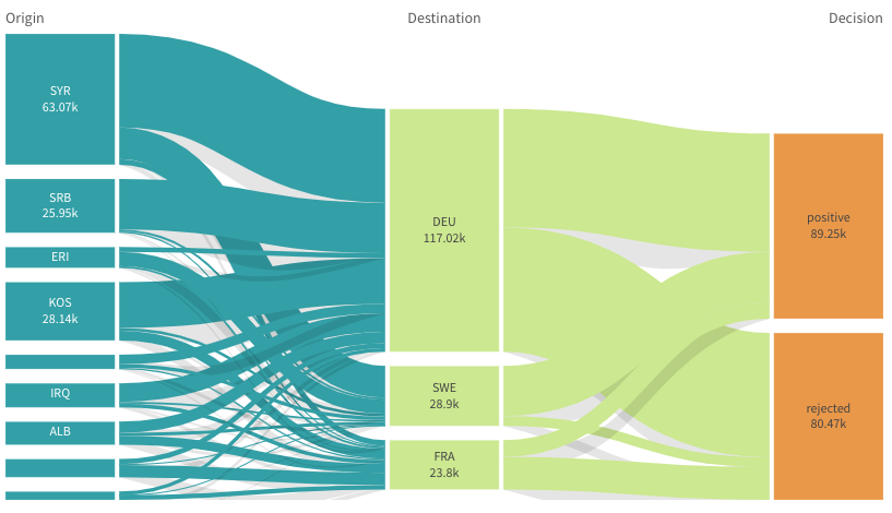 @nebula.js/sn-sankey-chart CDN by jsDelivr - A free, fast, and reliable ...