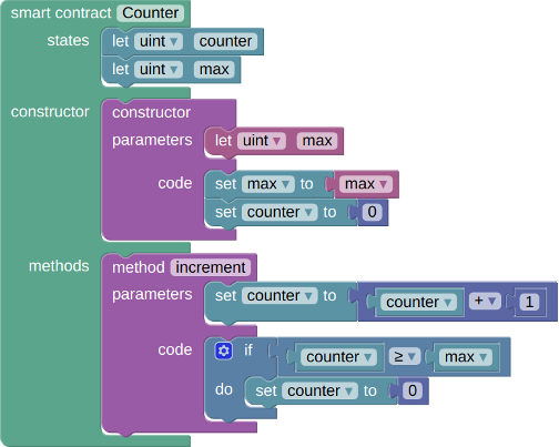 @organigram/blockly-solidity CDN by jsDelivr - A free, fast, and ...