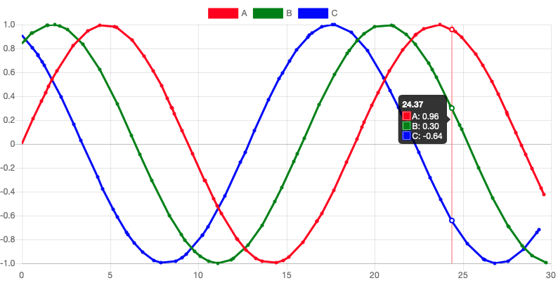 @sashke-er/chartjs-plugin-crosshair CDN by jsDelivr - A free, fast, and ... @sashke-er/chartjs-plugin-crosshair CDN by jsDelivr - A free, fast, and ...
