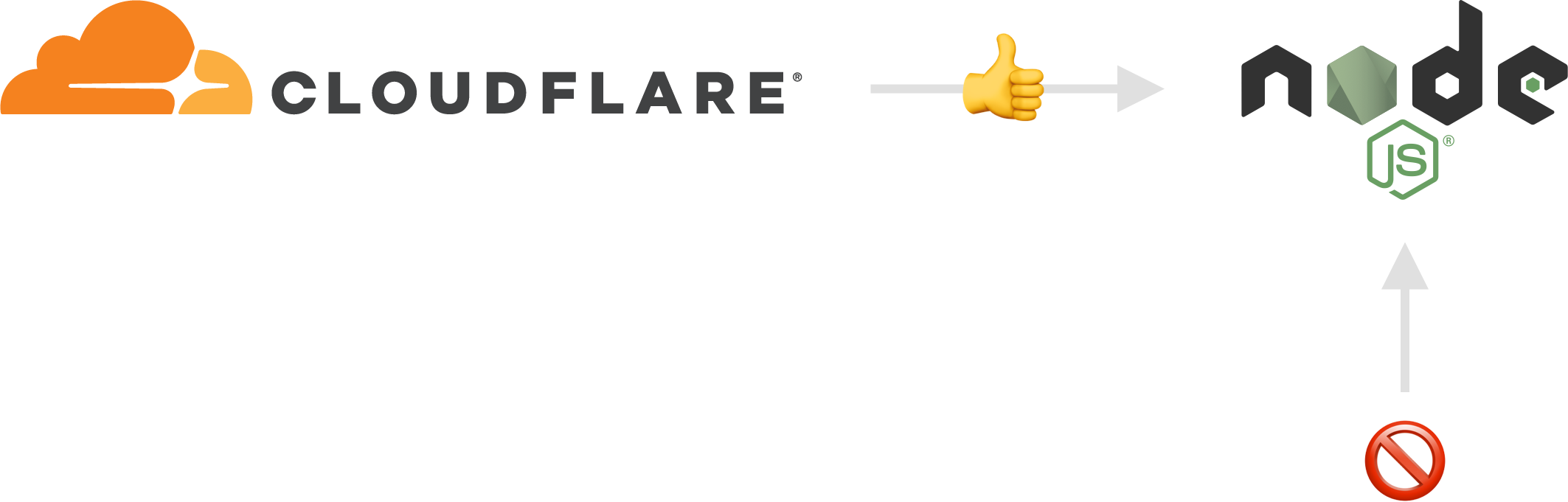 @shortcm/cloudfront-ip-ranges CDN by jsDelivr - A free, fast, and ...