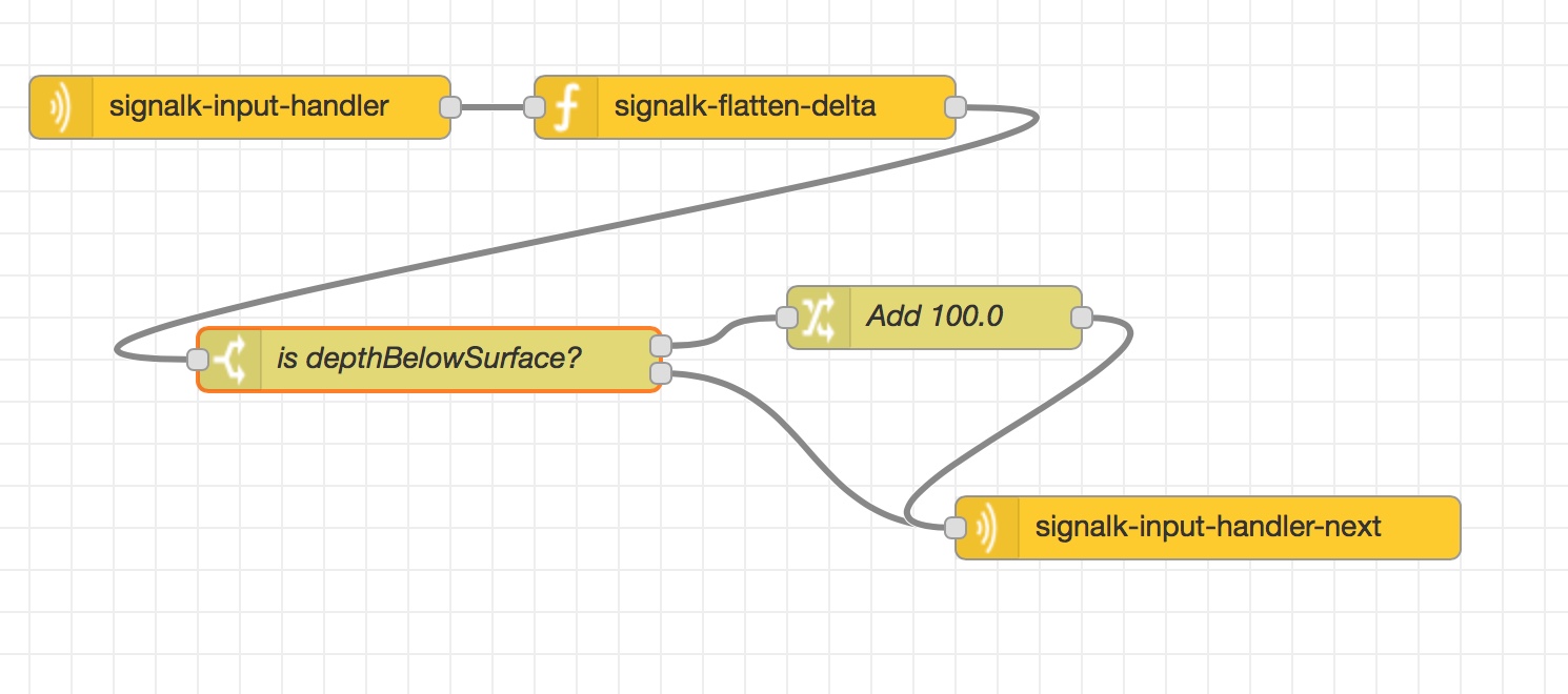 @signalk/node-red-embedded CDN by jsDelivr - A free, fast, and reliable Open Source CDN