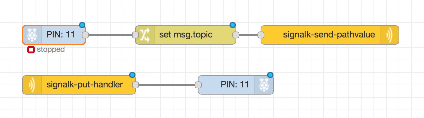 @signalk/node-red-embedded CDN by jsDelivr - A free, fast, and reliable ...
