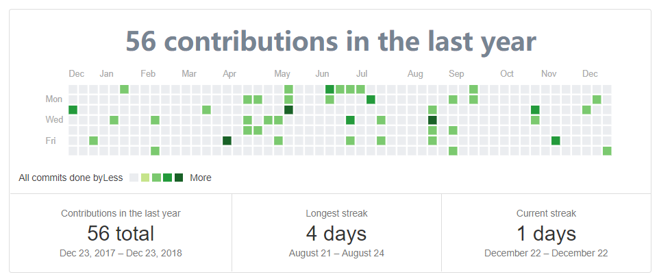 @xwl7001/react-github-calendar CDN by jsDelivr - A free, fast, and reliable Open Source CDN