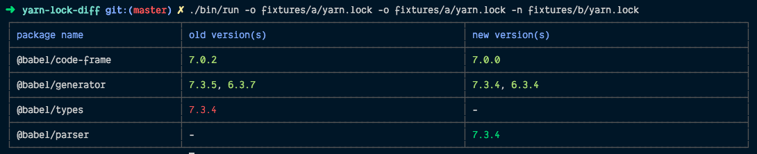 @yarn-tool/yarnlock-diff CDN by jsDelivr - A free, fast, and reliable Open Source CDN