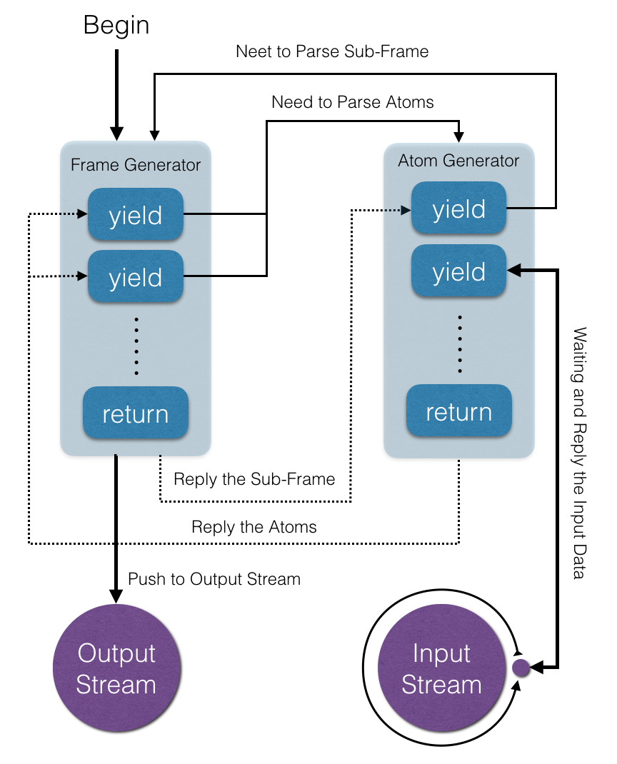 FrameGenerator CDN by jsDelivr - A free, fast, and reliable Open Source CDN