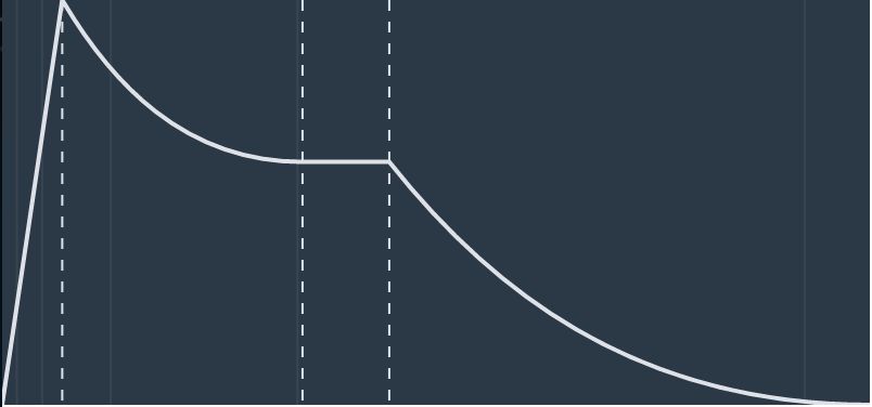 adsr-envelope-graph CDN by jsDelivr - A free, fast, and reliable Open ...