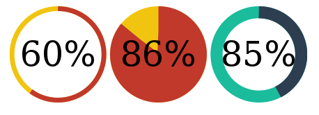 angular-circles CDN by jsDelivr - A free, fast, and reliable Open ...