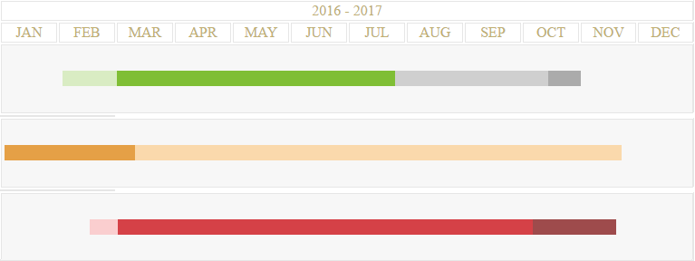 angular2-ganttchart CDN by jsDelivr - A free, fast, and reliable Open ... angular2-ganttchart CDN by jsDelivr - A free, fast, and reliable Open ...
