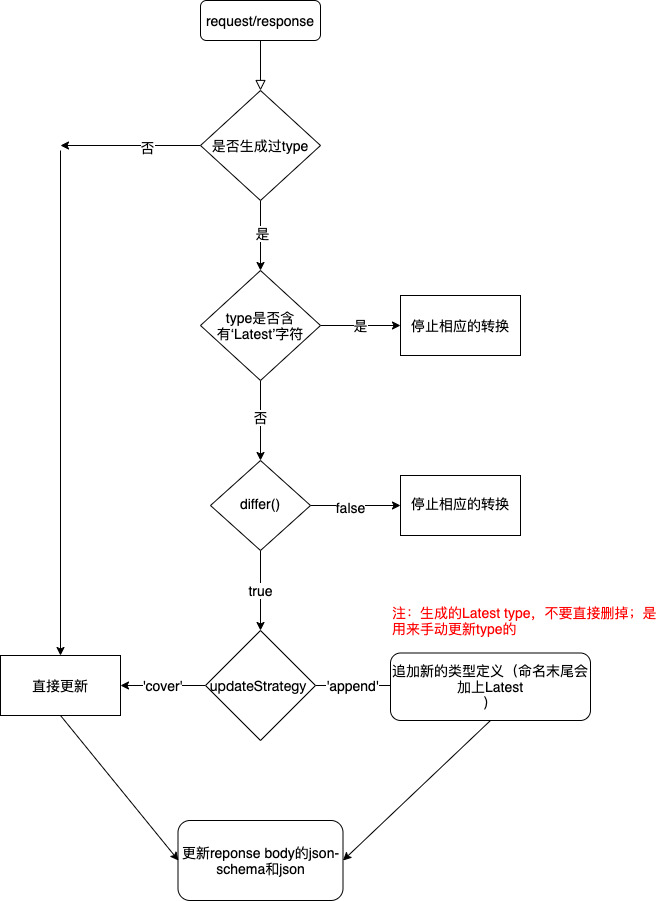 api-types-automatic-converter CDN by jsDelivr - A free, fast, and ...