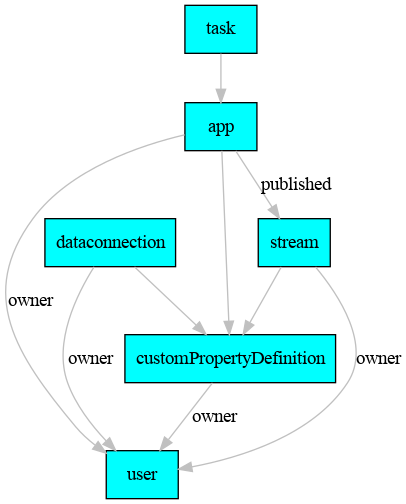 apollo-datasource-qliksense CDN by jsDelivr - A free, fast, and reliable Open Source CDN