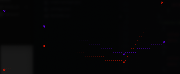 Ascii Art Graph Cdn By Jsdelivr A Free Fast And Reliable Open Source Cdn