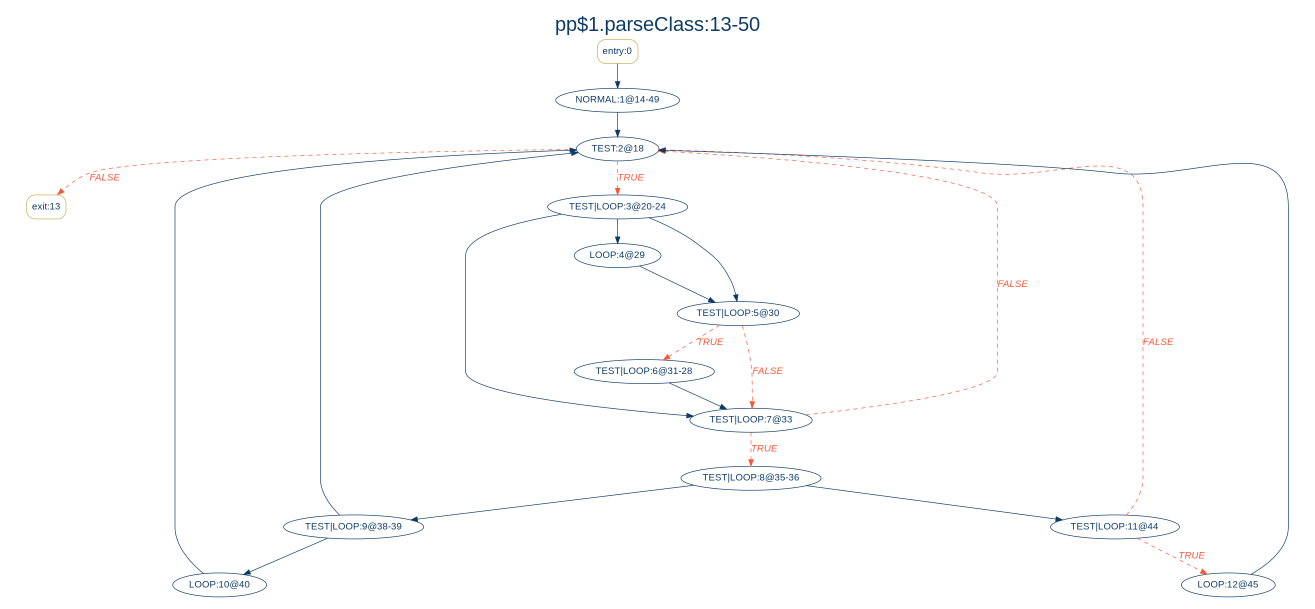 ast-flow-graph CDN by jsDelivr - A free, fast, and reliable Open Source CDN