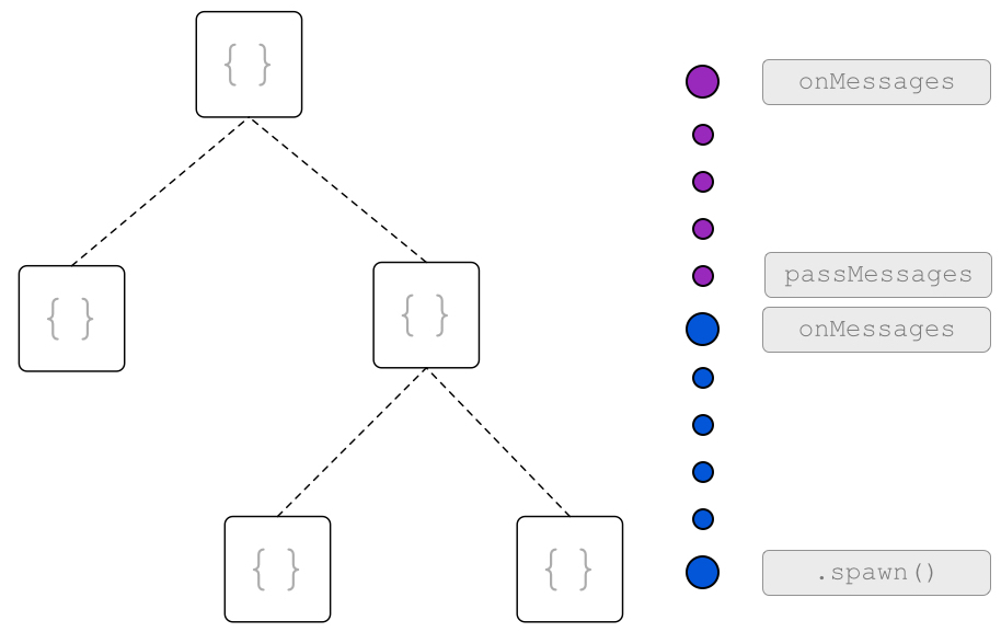backbone-courier CDN by jsDelivr - A free, fast, and reliable Open Source CDN