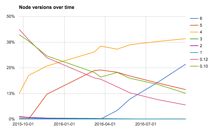 bcoe-testing-vs CDN by jsDelivr - A free, fast, and reliable Open ...