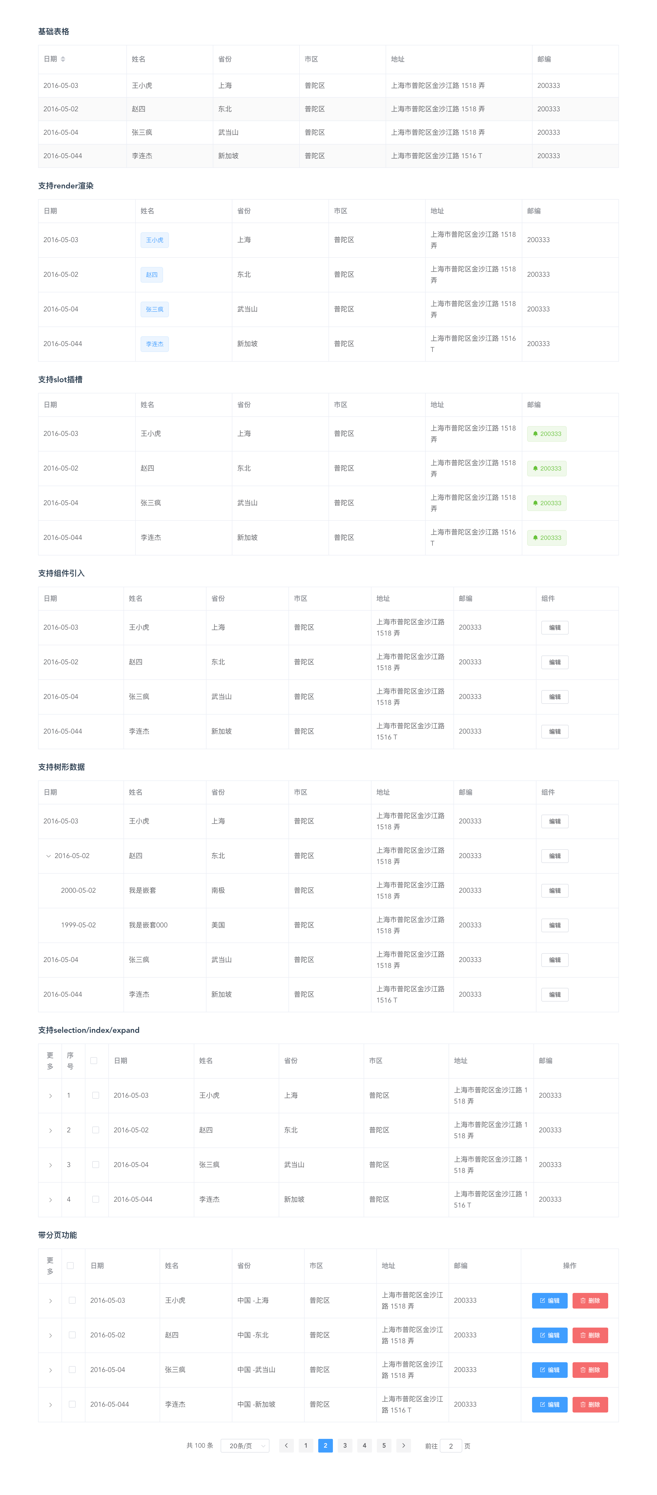 bi-element-ui CDN by jsDelivr - A free, fast, and reliable Open Source CDN