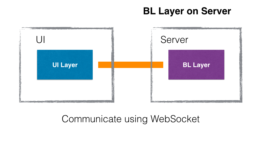 bl-layer-loader CDN by jsDelivr - A free, fast, and reliable Open ...
