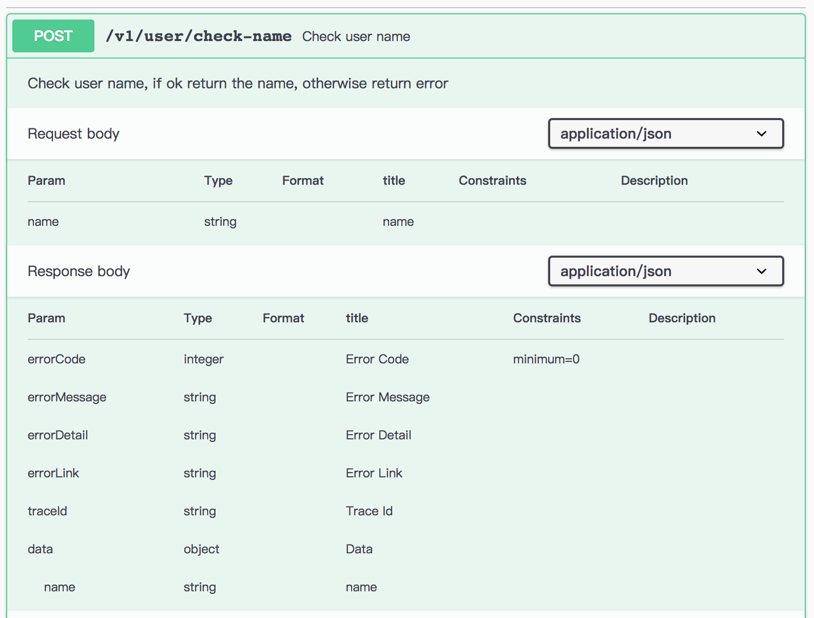 brief-swagger-ui-dist CDN by jsDelivr - A free, fast, and reliable Open ...