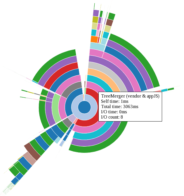 broccoli-viz-sunburst CDN by jsDelivr - A free, fast, and reliable Open ...