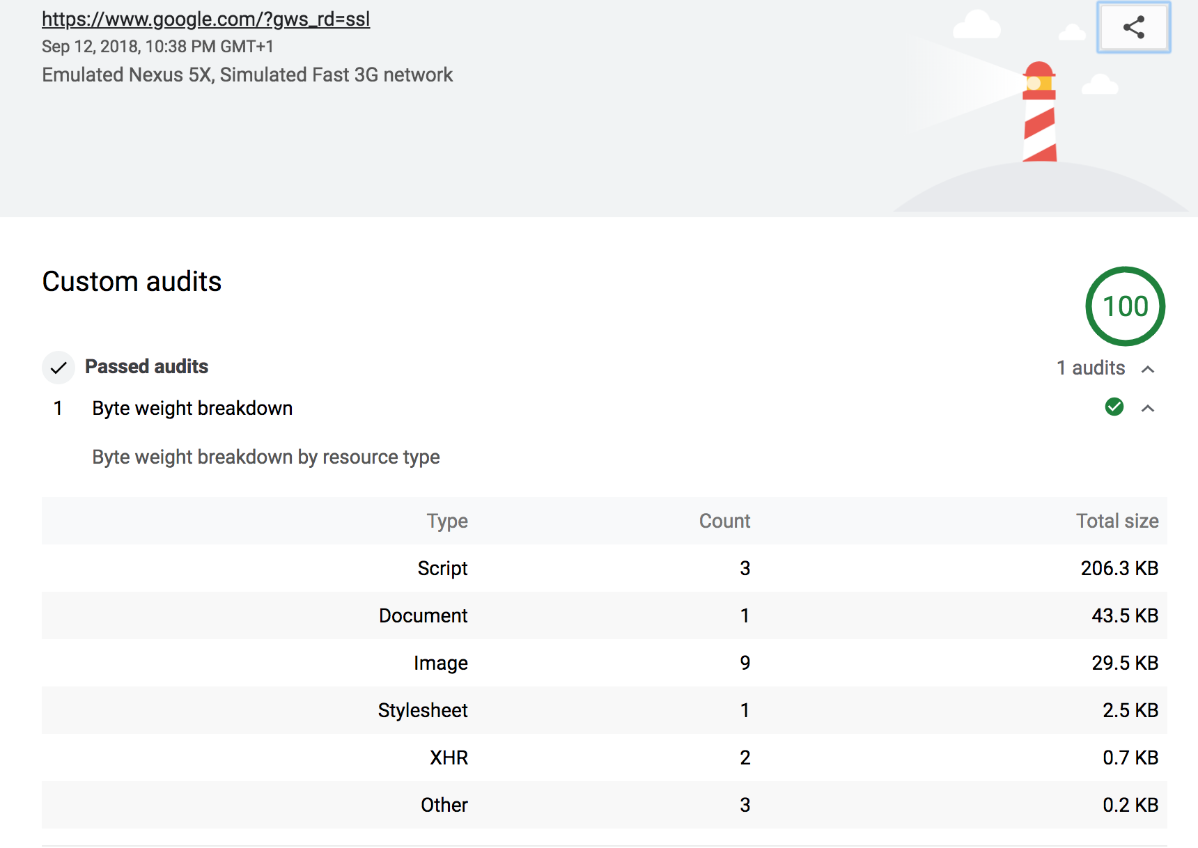 byte-weight-breakdown CDN by jsDelivr - A free, fast, and reliable Open ...