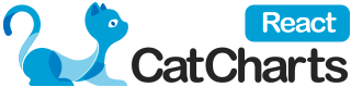 cat-charts-react CDN by jsDelivr - A free, fast, and reliable Open ...