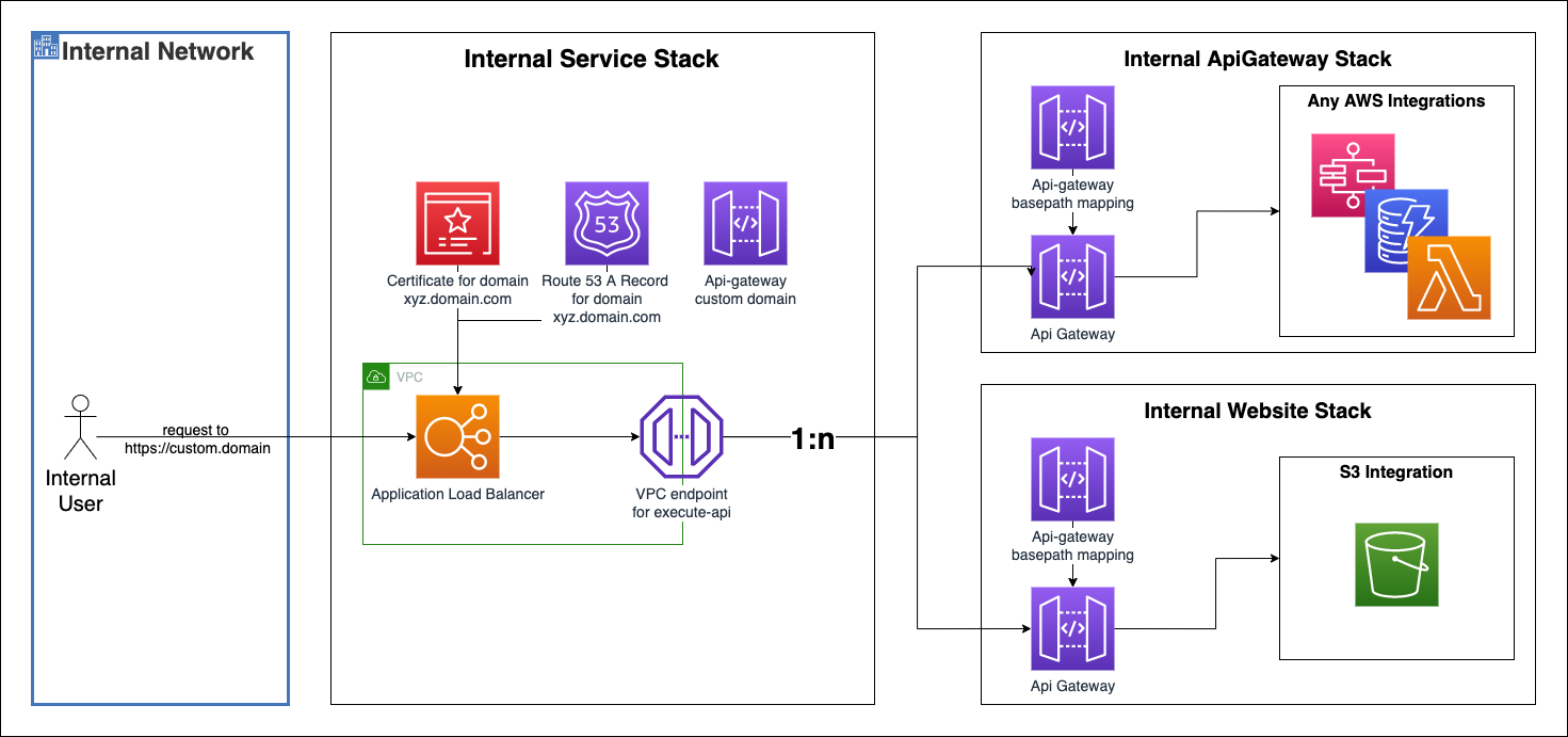 cdk-internal-gateway CDN by jsDelivr - A free, fast, and reliable Open Source CDN